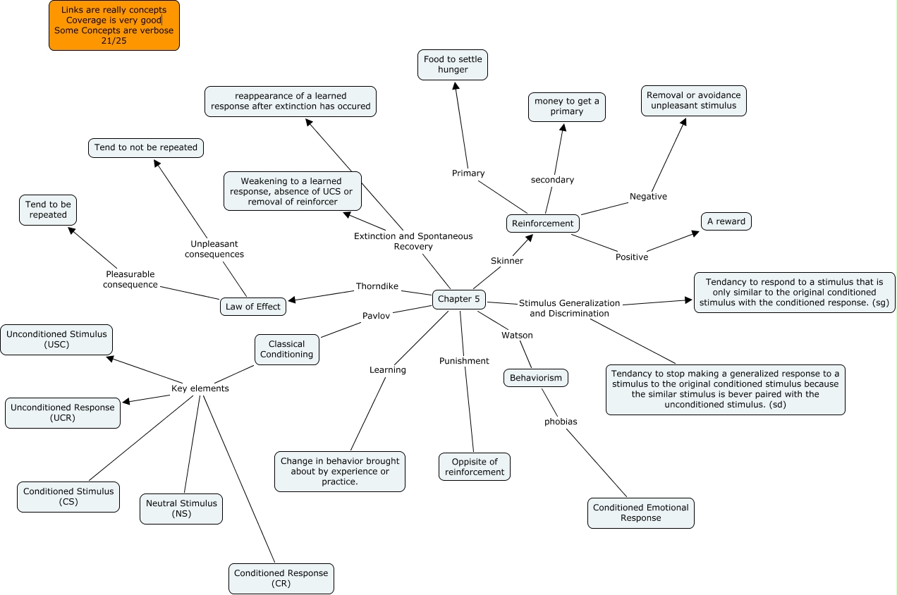 Mason Williams Ch5 learning
